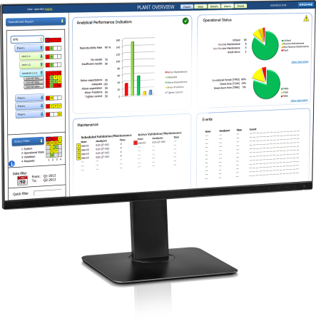 AMADAS For the evaluation of analyzer performance | KROHNE Group