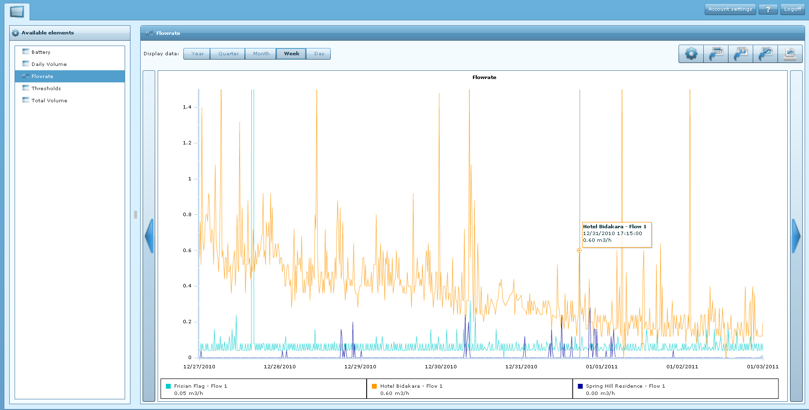 Remote monitoring of groundwater abstraction points in Jakarta | KROHNE ...