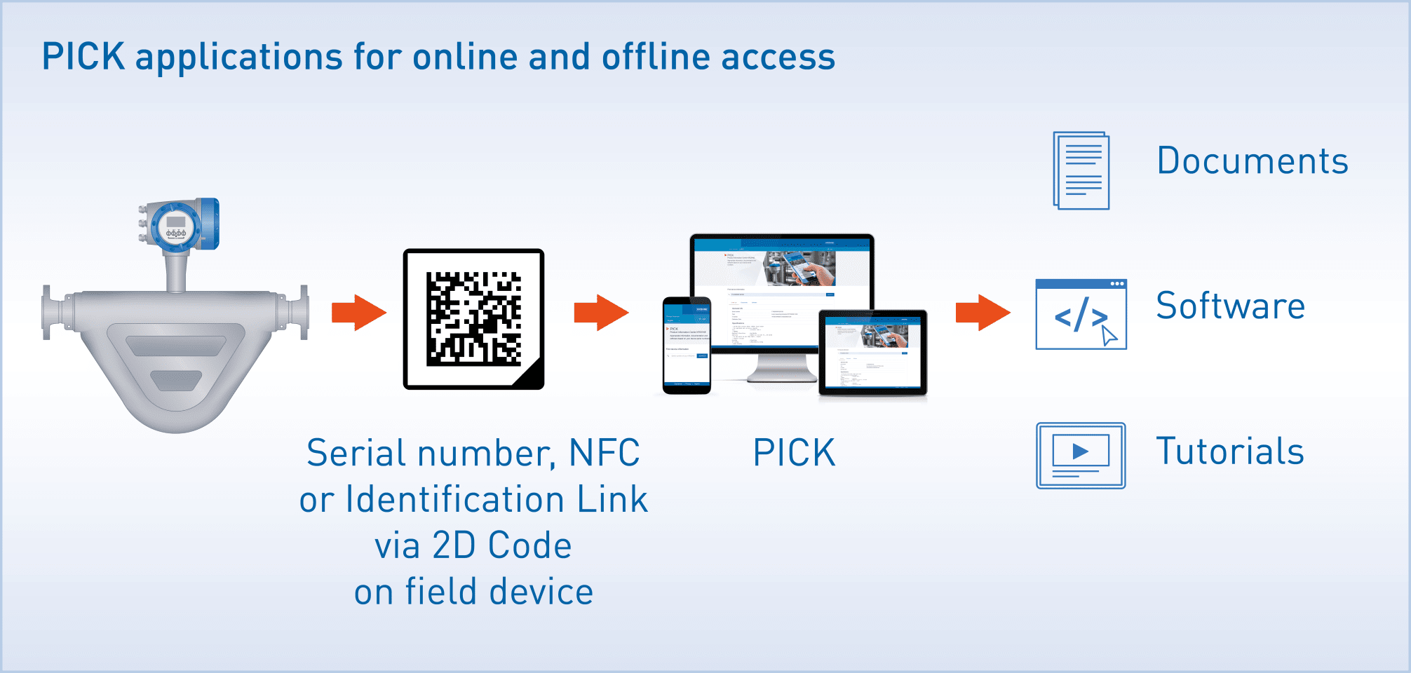 PICK - Product Information Center KROHNE | KROHNE Group