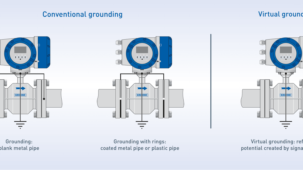 Virtual Reference for water meters approved according to OIML R-49-1: ...