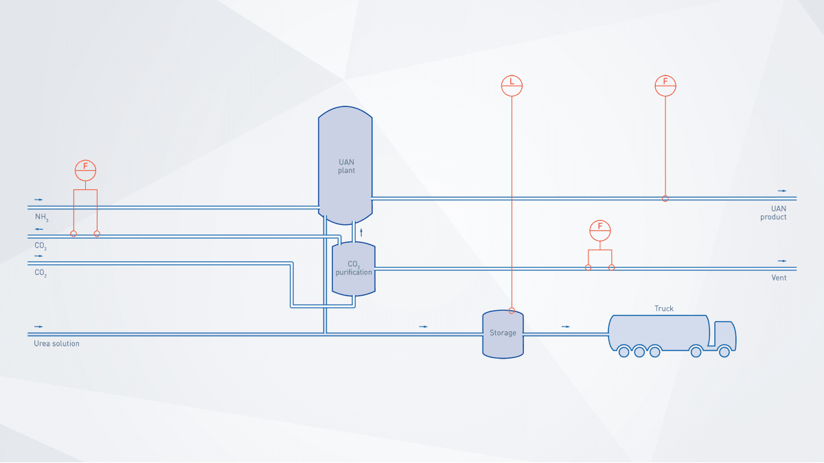 UAN production in fertiliser production Fertilizers | KROHNE USA