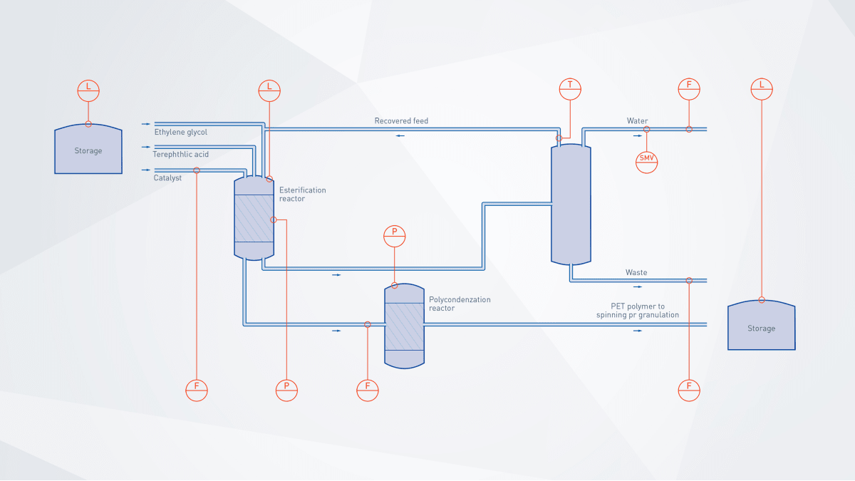 Polyethylene Production Process