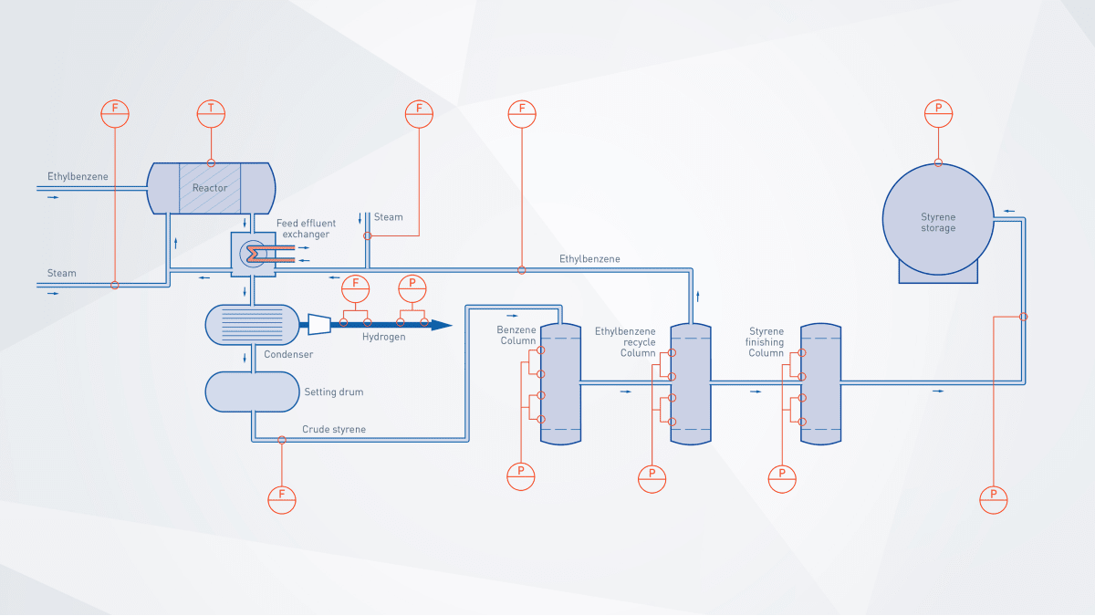 Styrene production in plastics & polymers production Plastic & Polymers ...