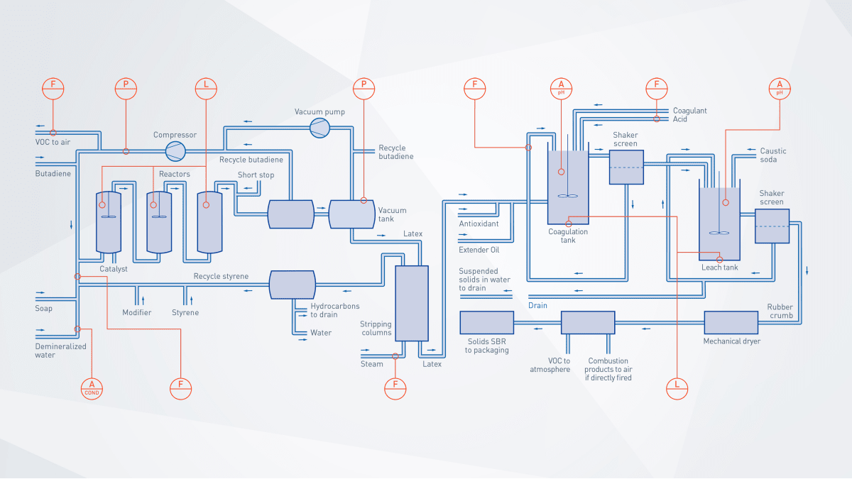Synthetic rubber production in plastics & polymers production Plastic ...