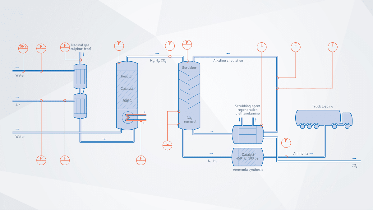 Ammonia production in the industrial gas process Industrial Gases ...