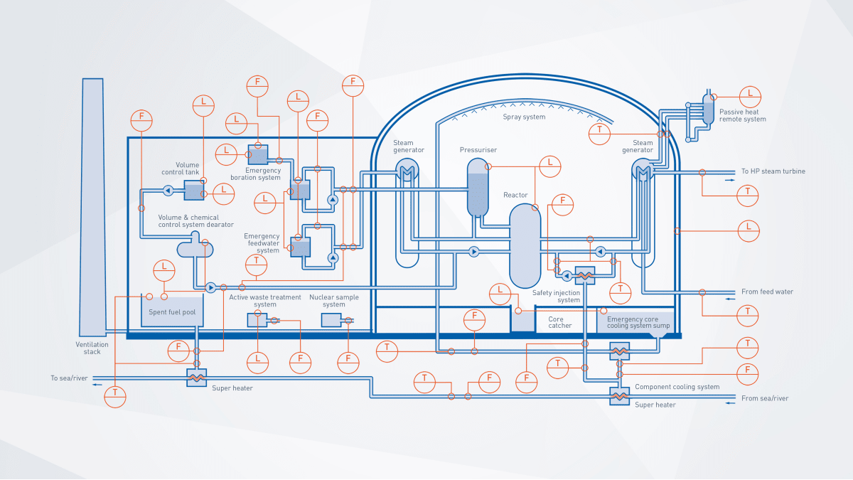 Nuclear island Nuclear industry | KROHNE Gabon