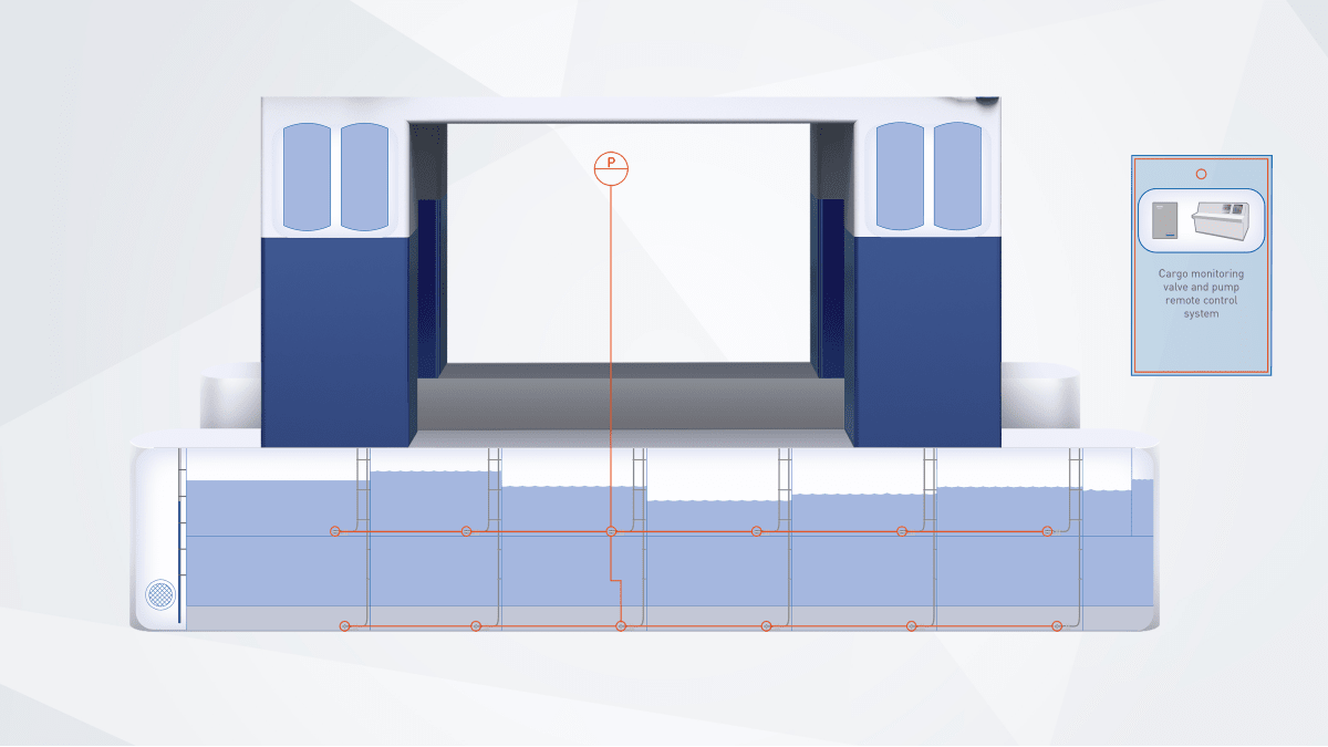 Cargo Monitoring System Onboard A Semi Submersible Semi Submersibles Krohne Oman