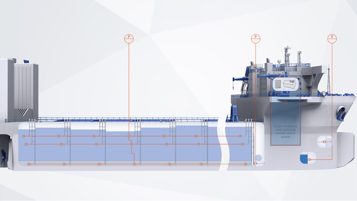 Cargo monitoring system onboard a heavy Lifter Heavy lifters | KROHNE ...