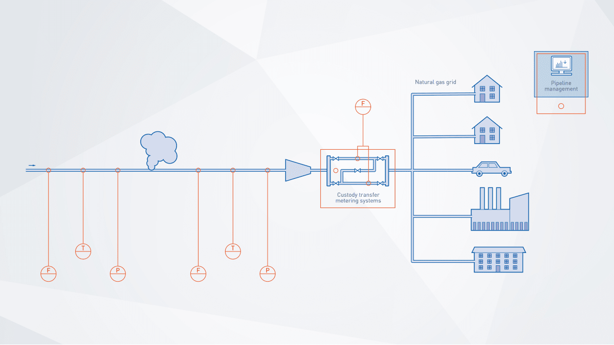 Hydrogen transport and storage in power-2-gas power plant Power-2-gas (P2G) | KROHNE Guinea
