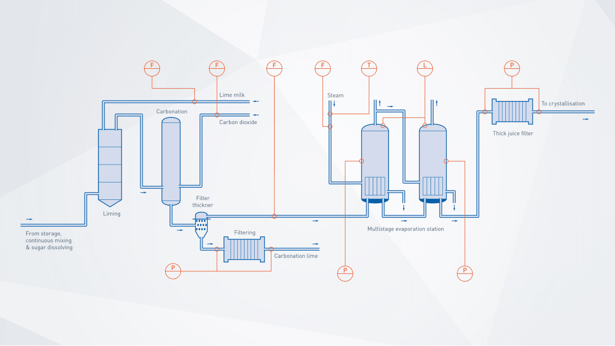 sugarcane juice extraction process