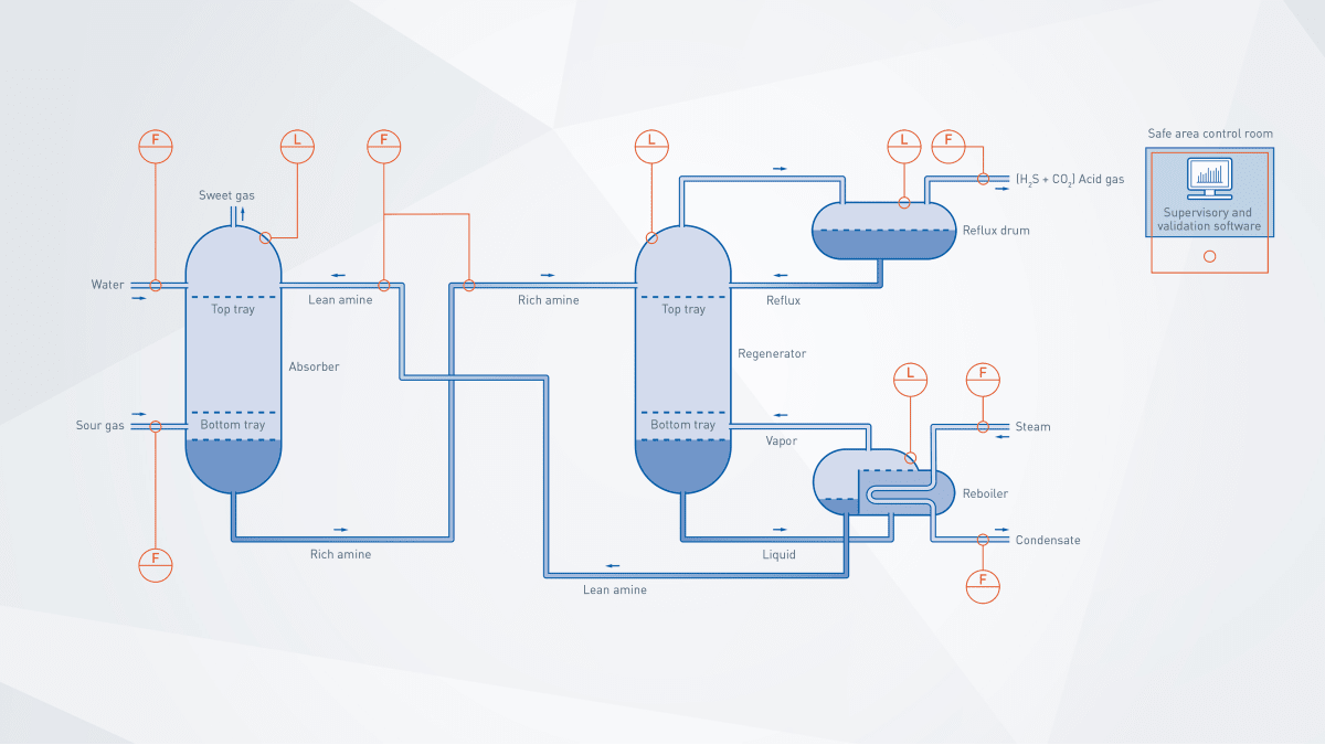 amine process animation