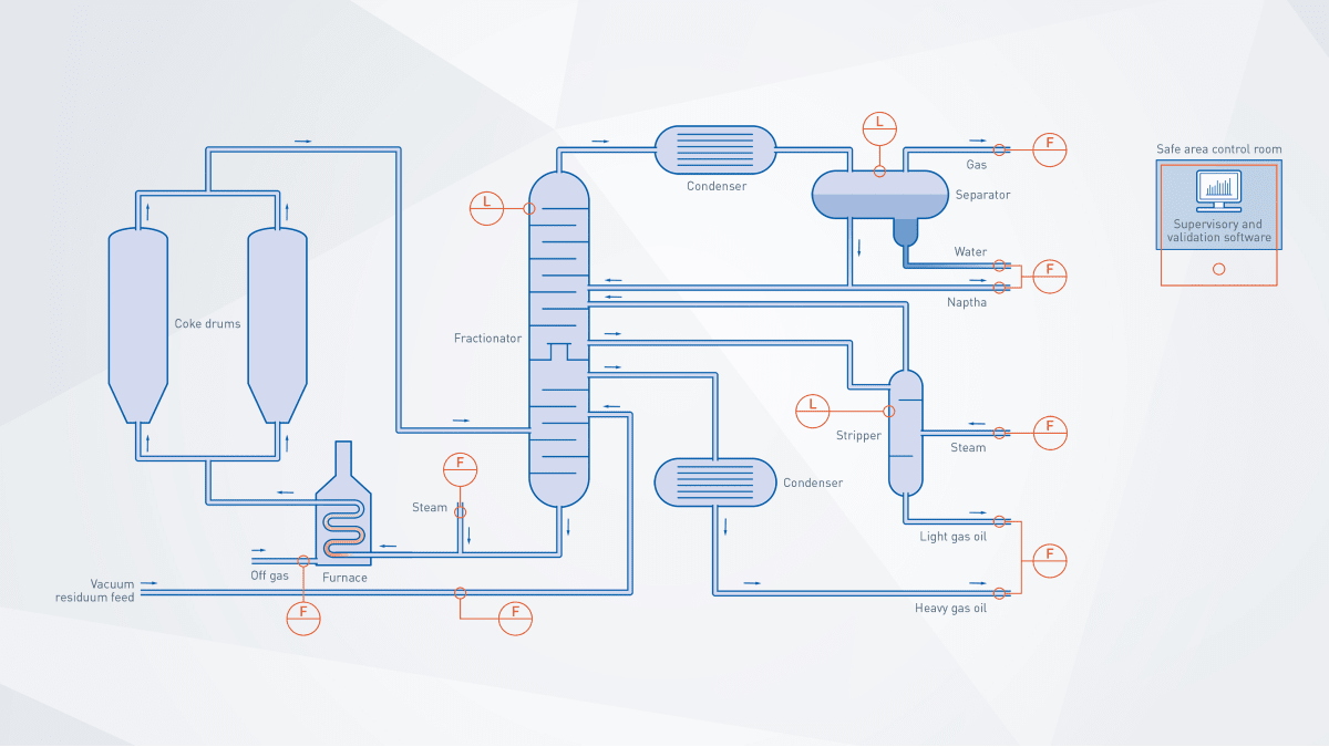 Delayed coking in the oil & gas industry Refining in the oil & gas ...
