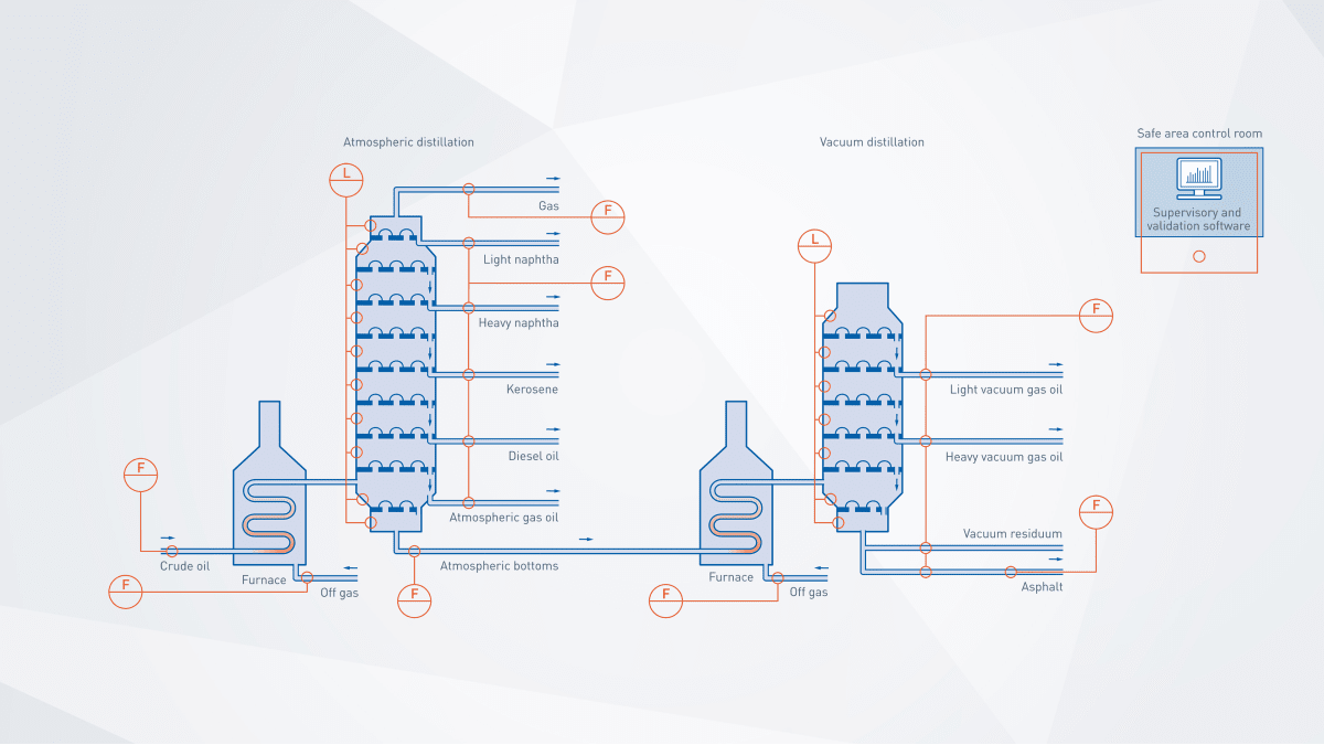 atmospheric distillation process