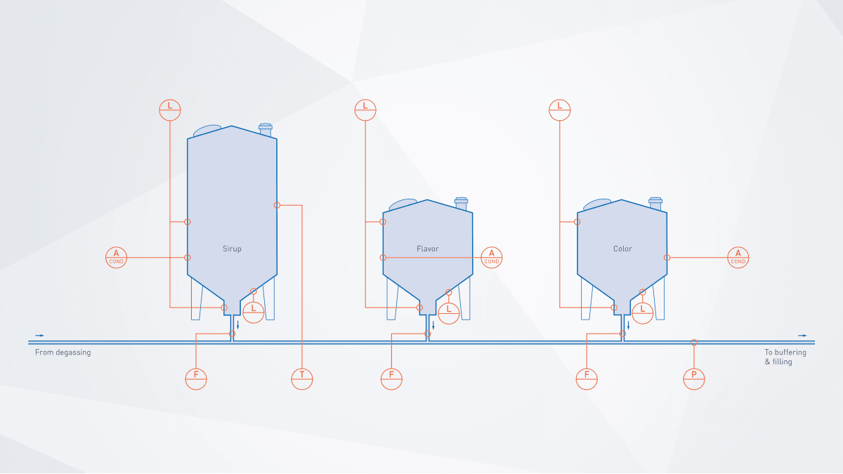 Mixing in soft drinks & mineral water production Soft drinks & mineral ...