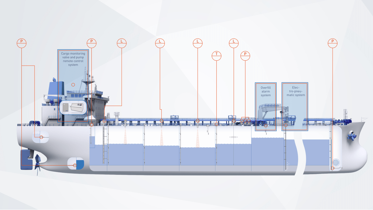 Cargo monitoring system onboard a tanker Tankers | KROHNE Group