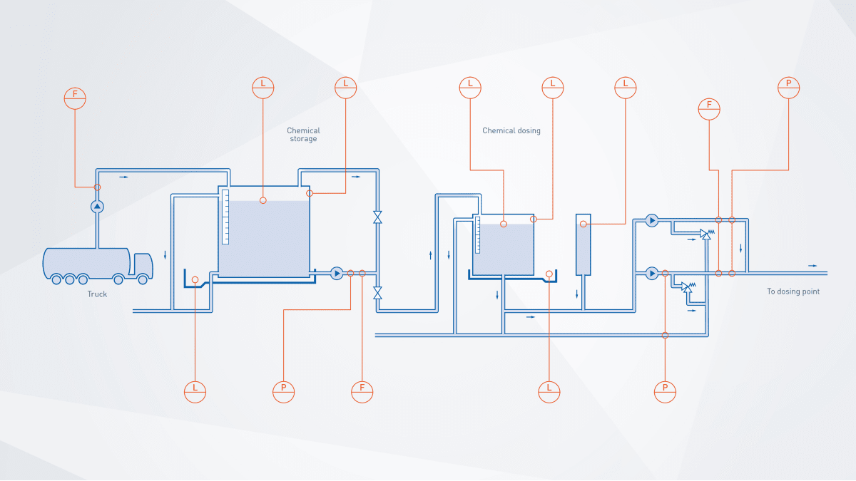 Dosing and chemical storage in biomass power plant Biomass | KROHNE Group