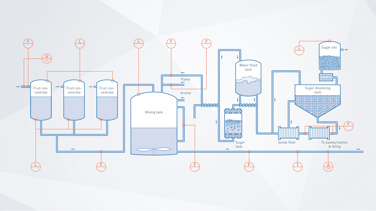 Storage, continuous mixing and sugar dissolving in fruit & vegetable ...