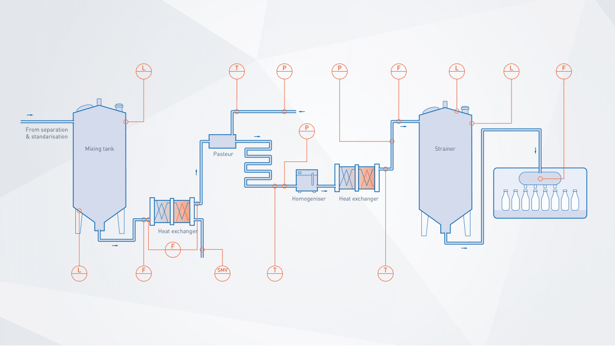 milk pasteurisation process