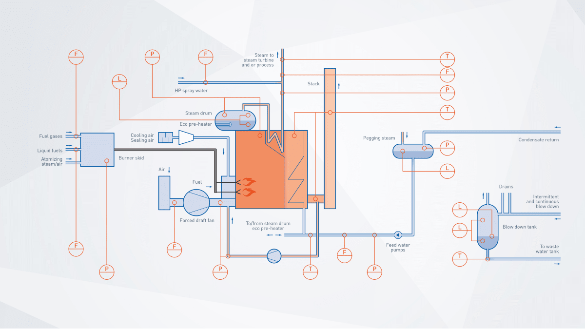 boiler draft control system