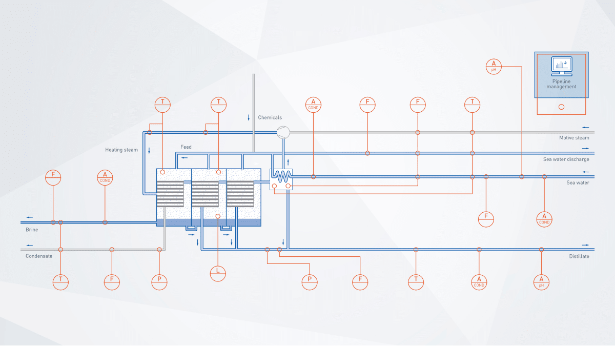 Multiple Effect Distillation With Thermal Vapour Compression Med Tvc Desalination Krohne Usa