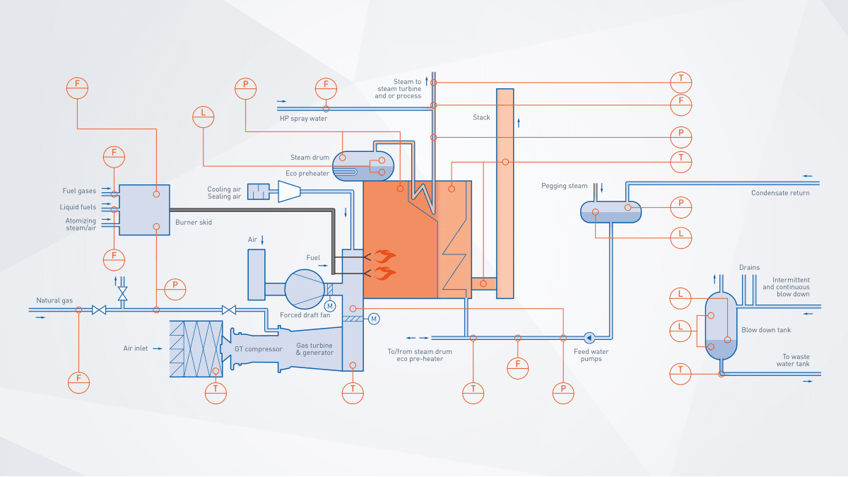 Cogeneración en planta industrial de energía Industrial | KROHNE Group