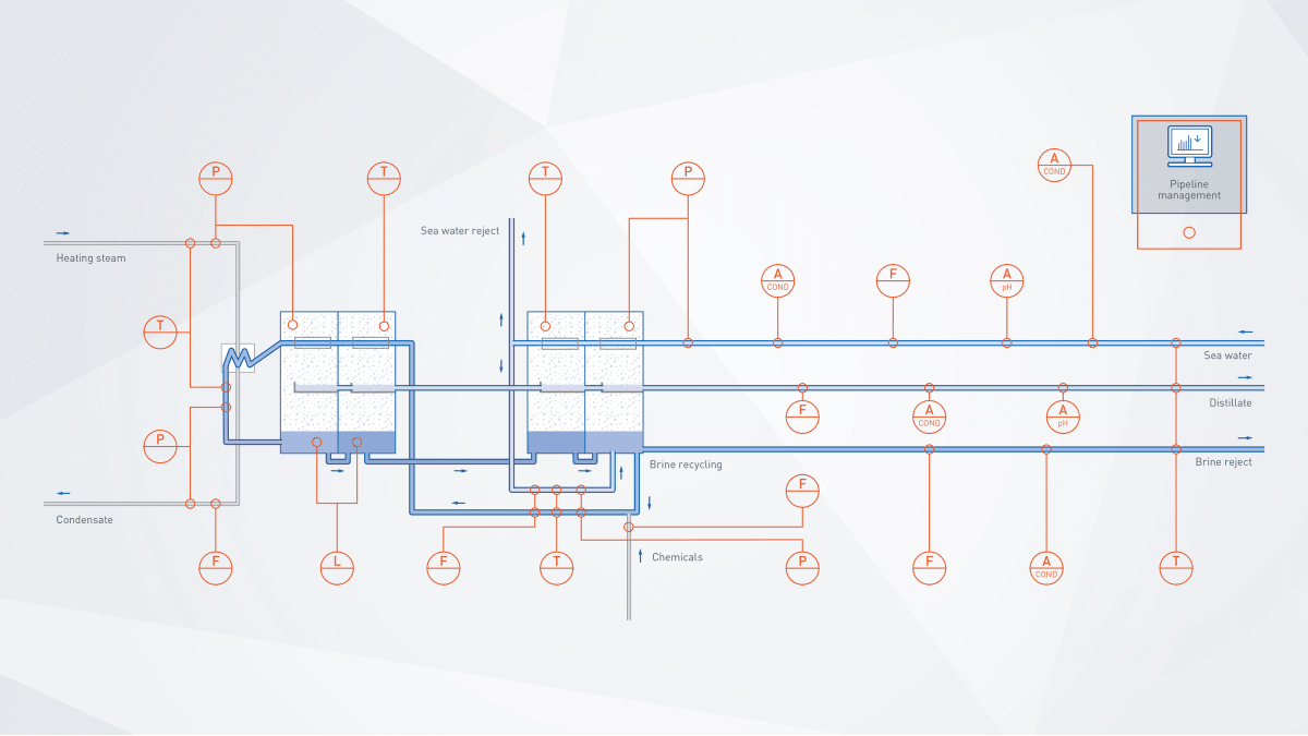 Multiple stage flash distillation (MSF) in desalination Desalination ...