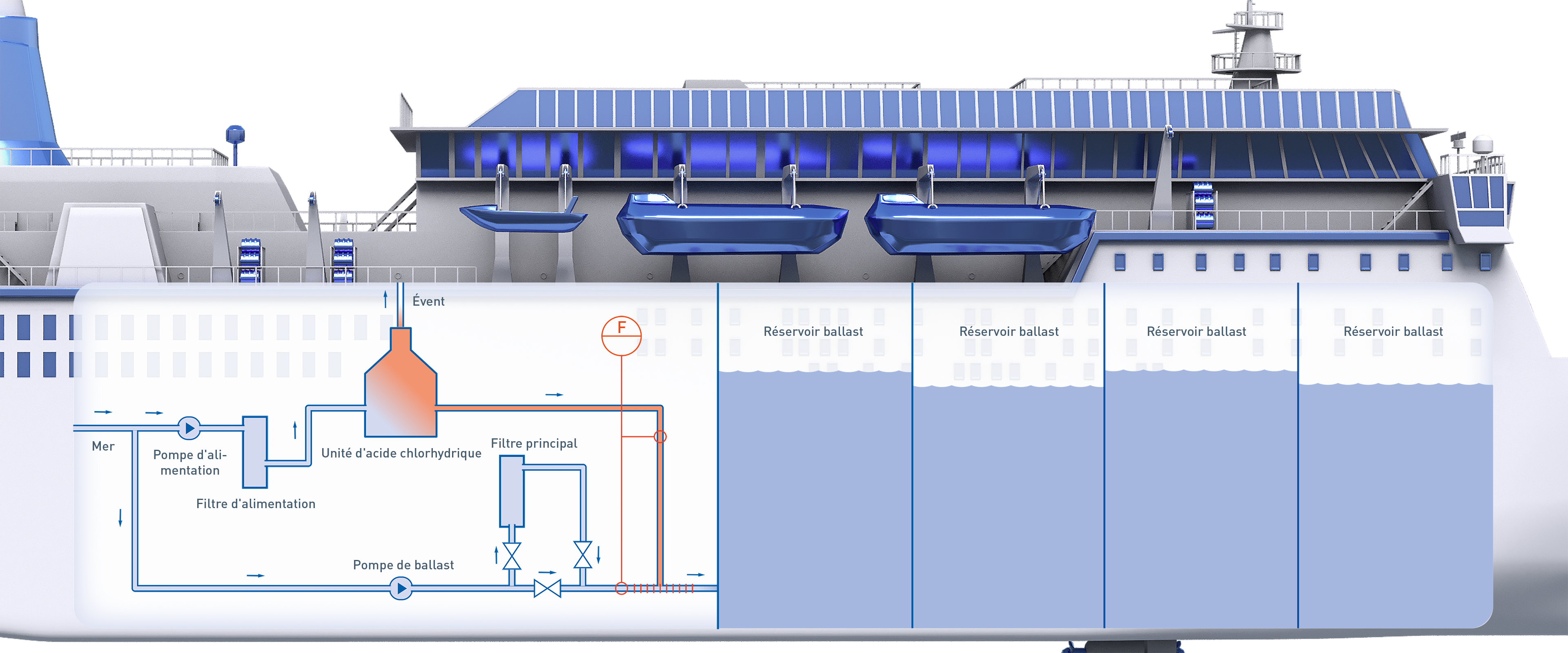 Traitement de l'eau de ballast à bord d'un ferry | Groupe KROHNE
