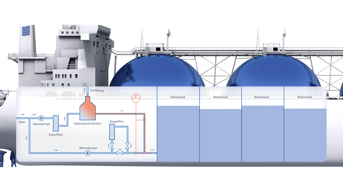 Ballastwasseraufbereitung auf einem Gastanker Gastanker | KROHNE Group