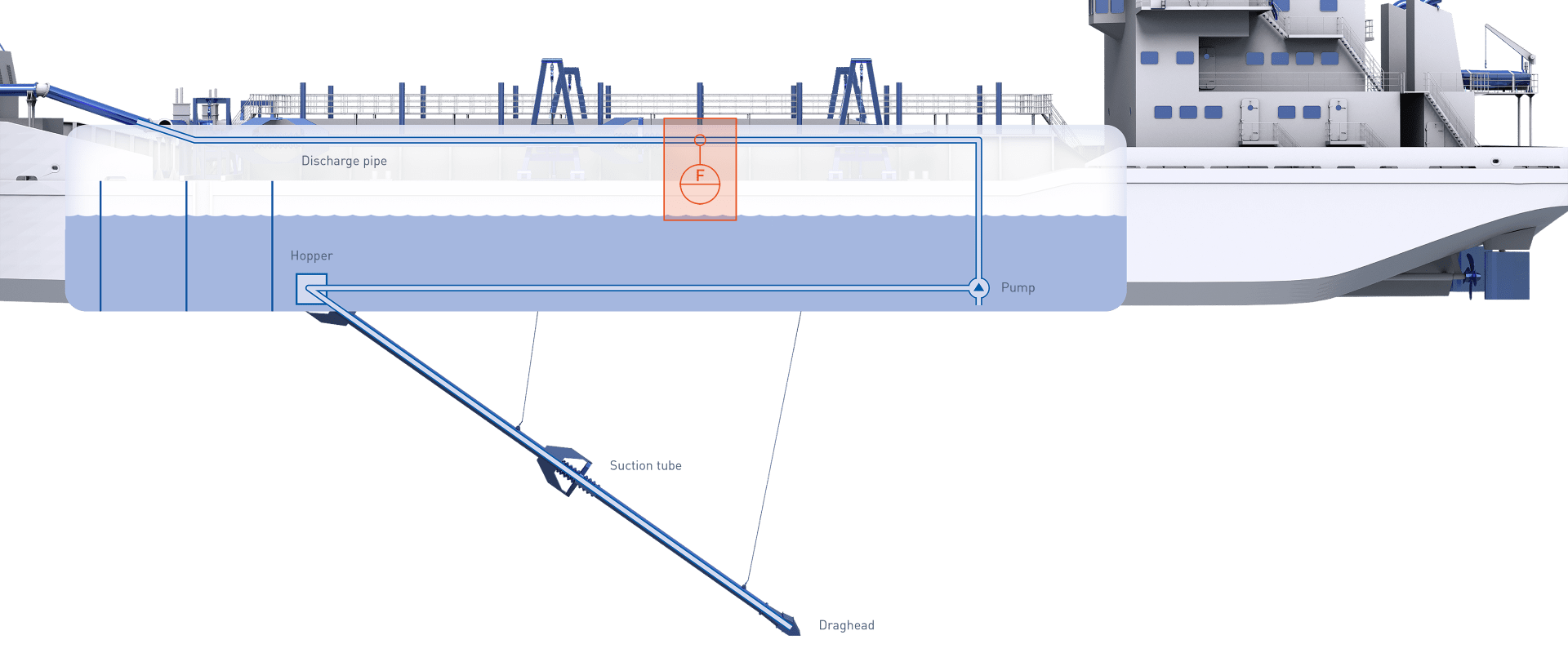 Dredging onboard a dredger | KROHNE U.S.A