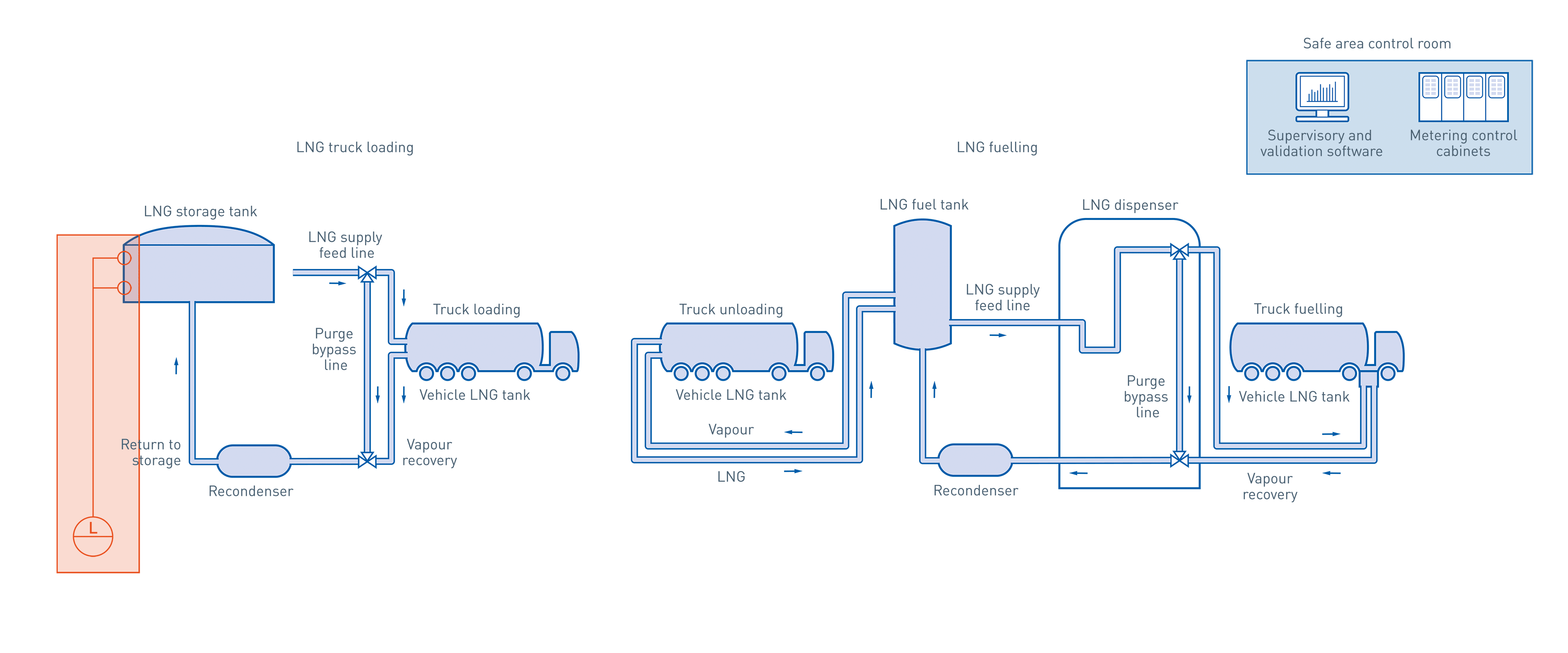 Loading and fueling in the oil & gas industry | KROHNE Group