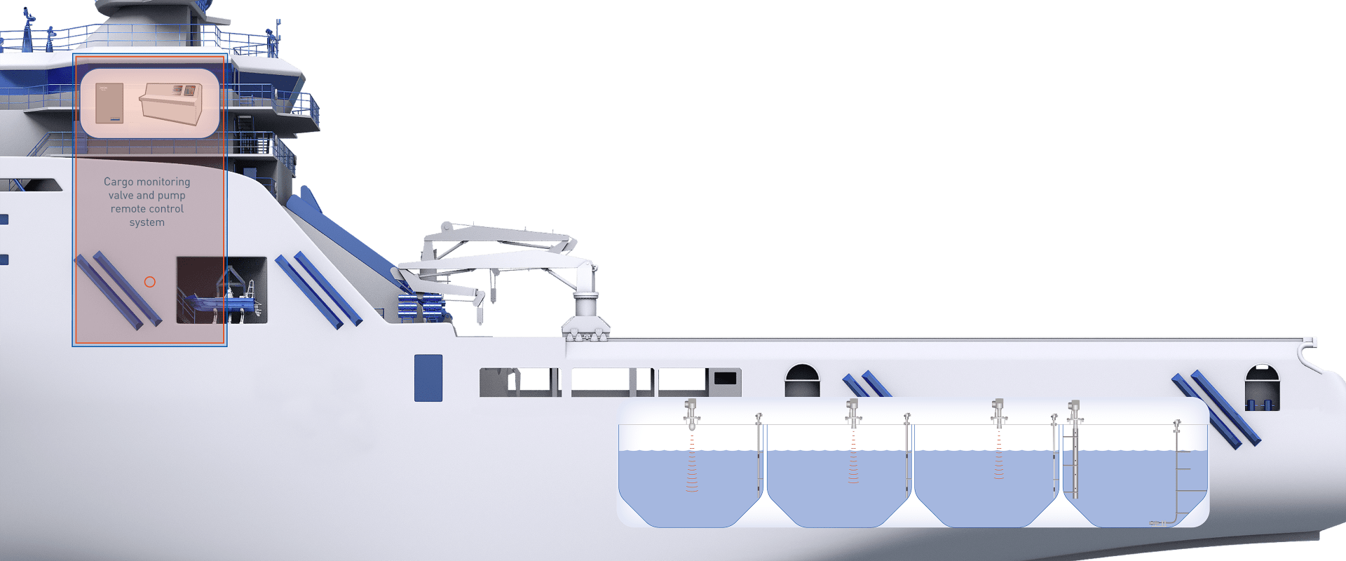 Cargo monitoring system onboard a supply ship | KROHNE Peru