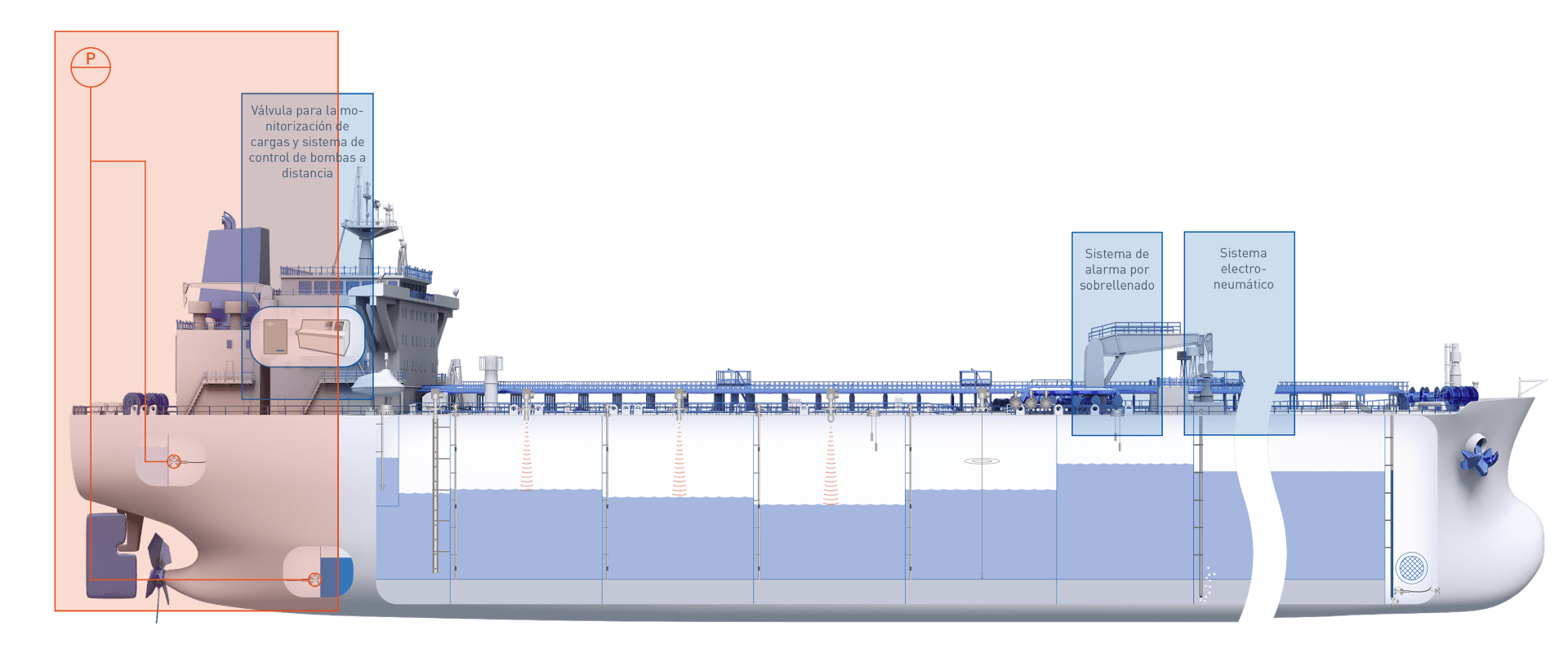Sistema de monitorización de cargas en un buque cisterna | KROHNE Chile