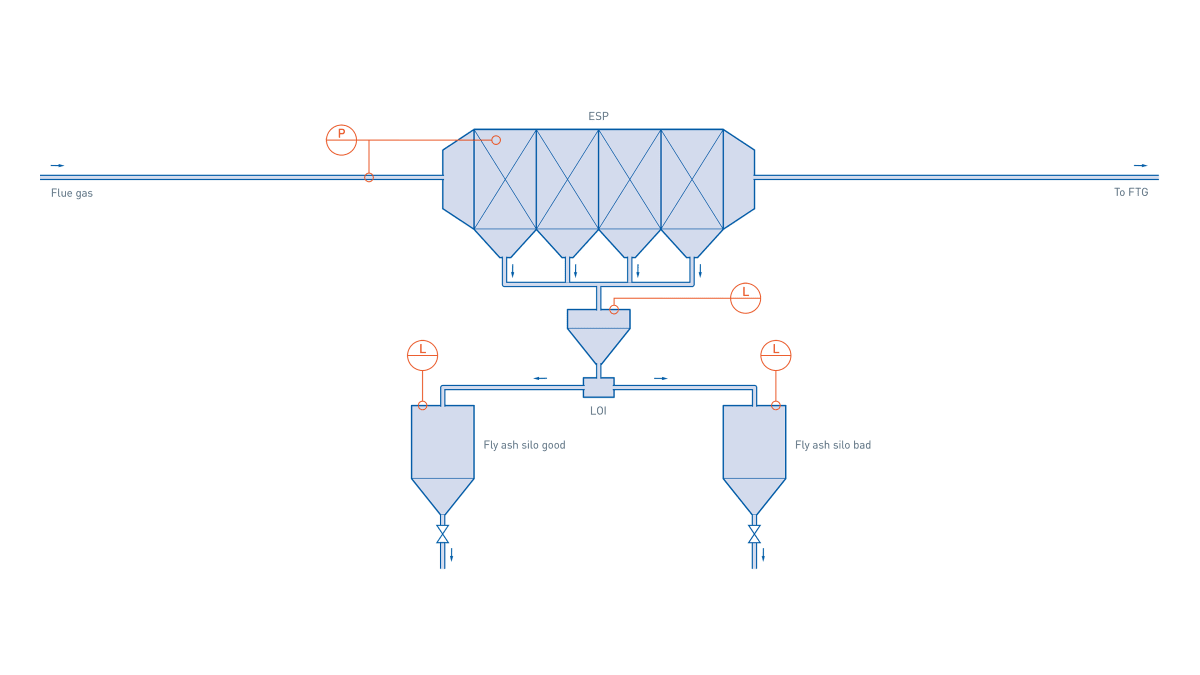 Ash handling in biomass power plant Biomass | KROHNE Malaysia