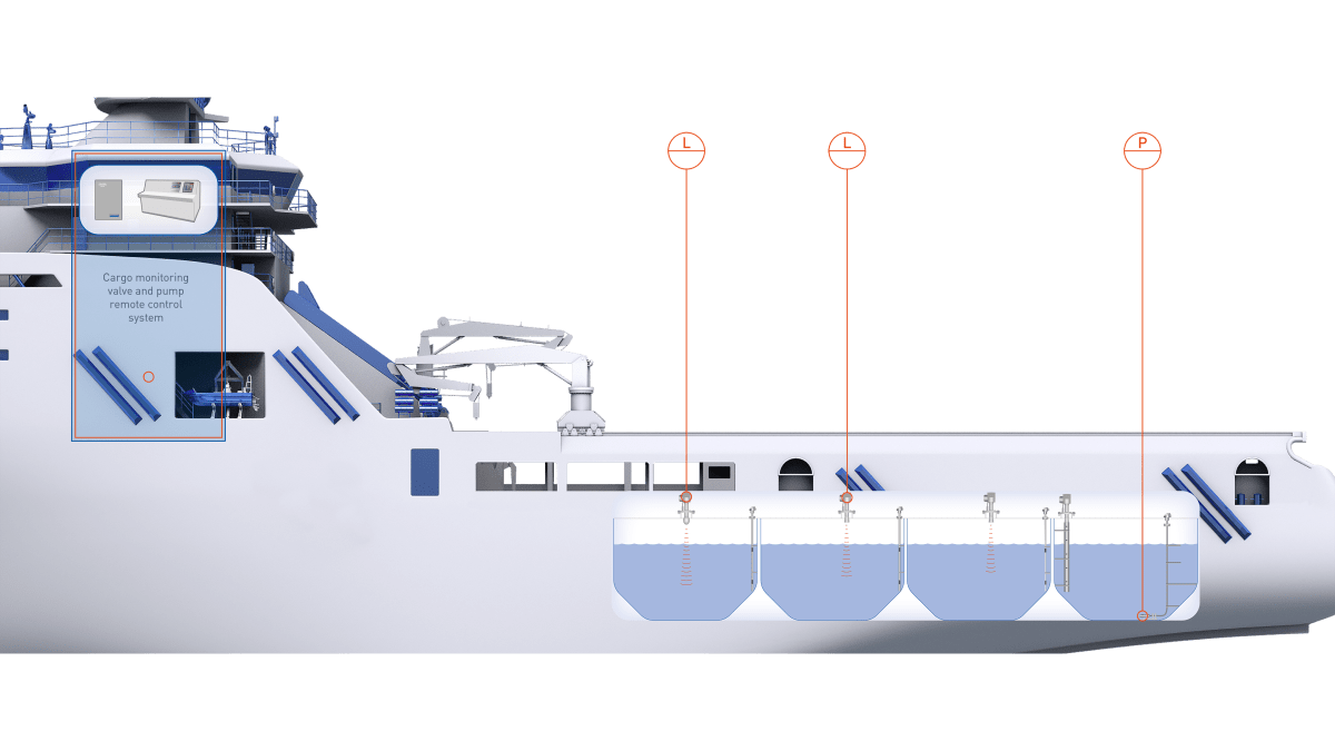 Cargo monitoring system onboard a supply ship Supply ships | KROHNE ...