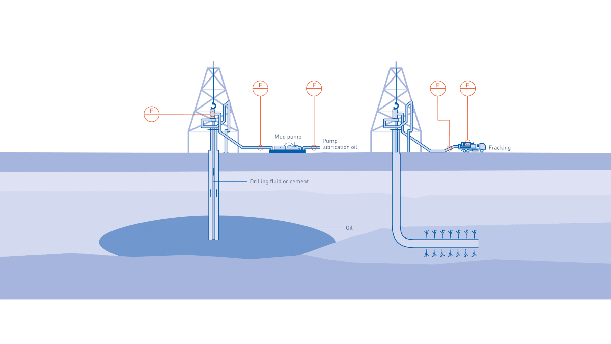 Drilling, cementing and hydraulic fracturing in the oil & gas industry ...