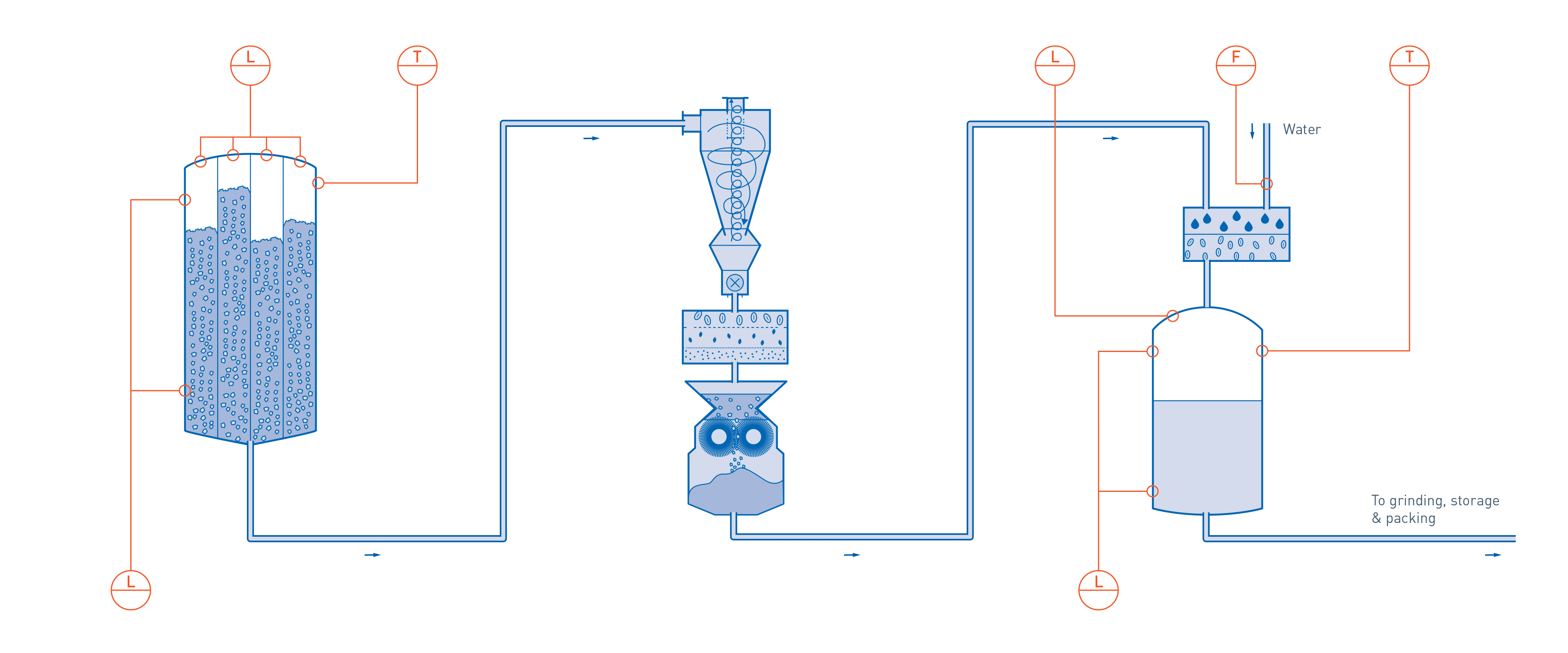 Storage, cleaning and preparation in grain production | KROHNE Group