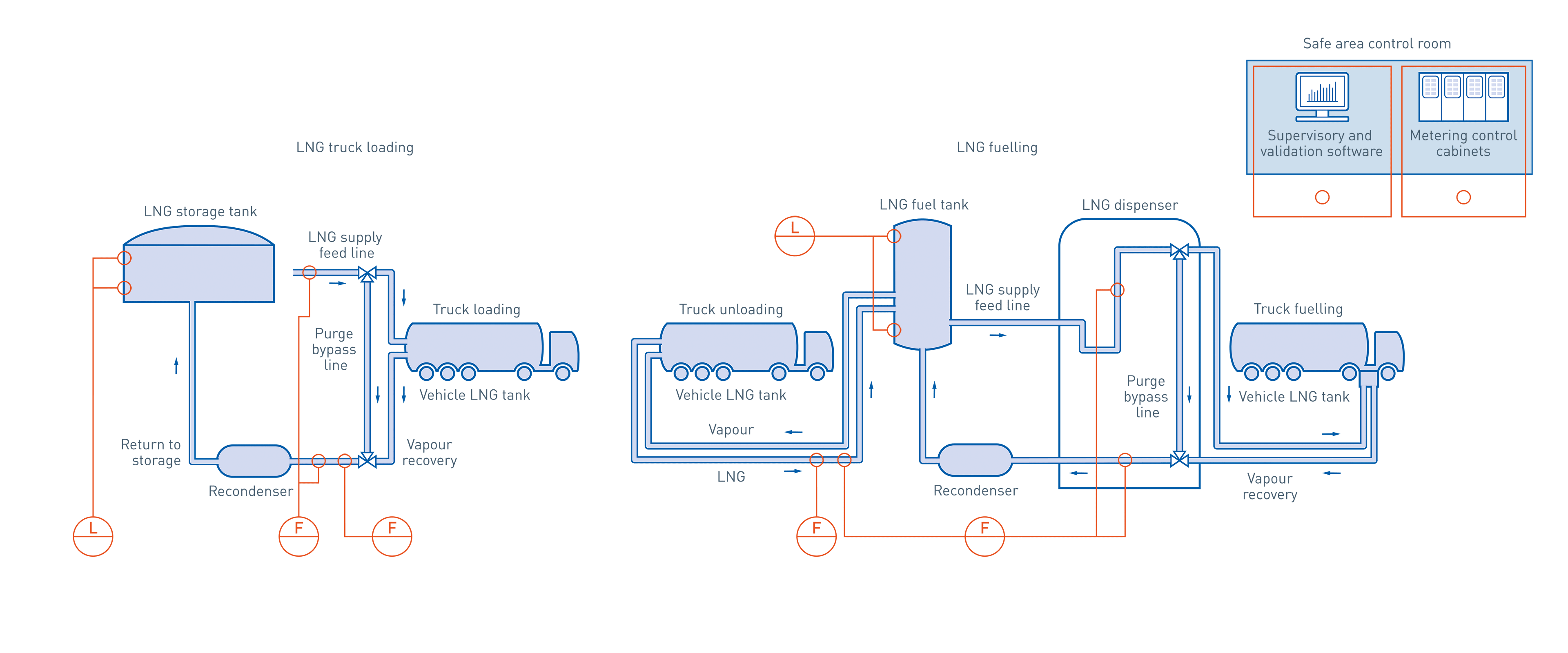 Loading and fueling in the oil & gas industry | KROHNE Group