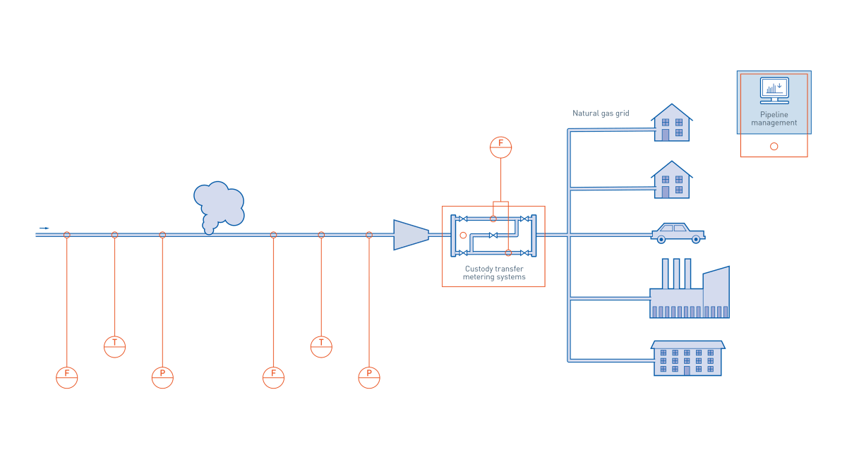 Hydrogen transport and storage in power-2-gas power plant Power-2-gas ...