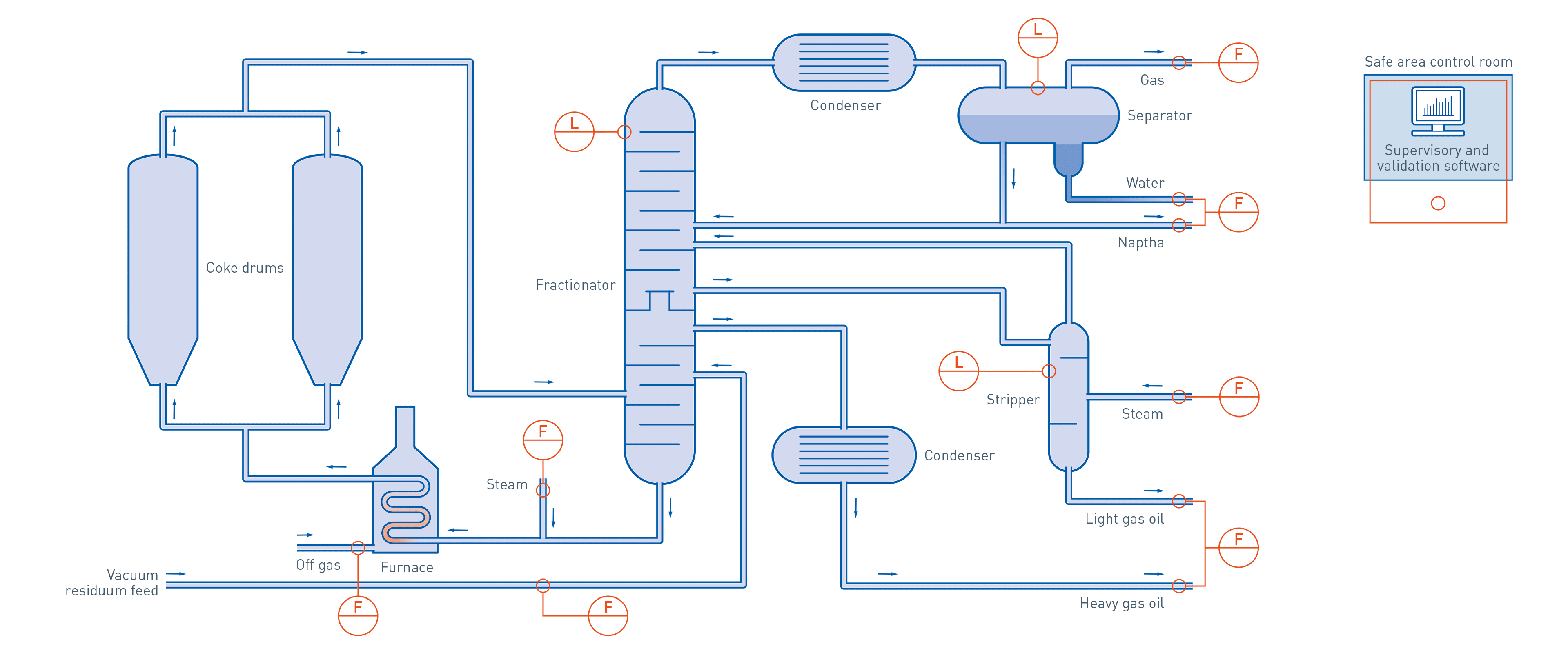Delayed coking in the oil & gas industry | KROHNE Group