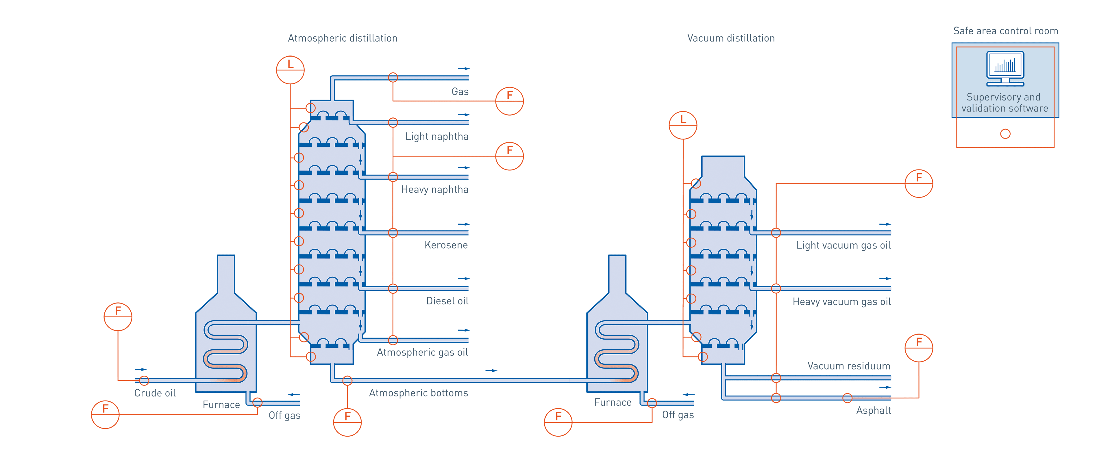 Distillation in the oil & gas industry | KROHNE Group