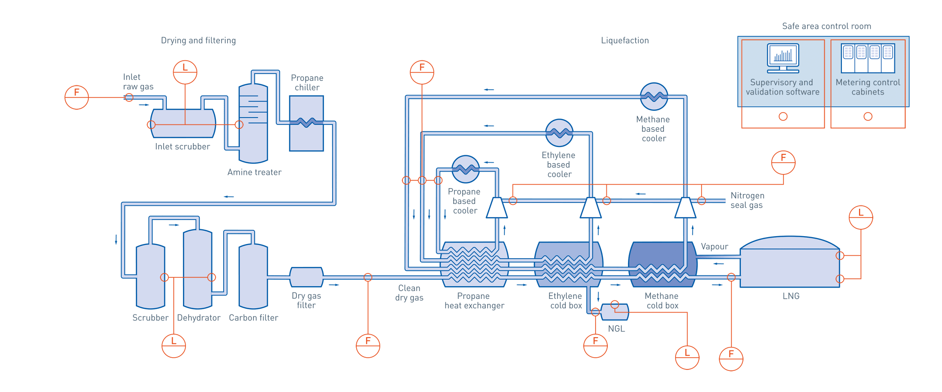 Drying Filtering And Liquefaction In The Oil Gas Industry KROHNE Group drying-filtering-and-liquefaction-in-the-oil-gas-industry-krohne-group