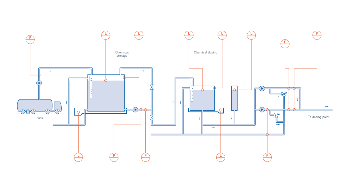 Dosing and chemical storage in hard coal and lignite-fired power plants ...