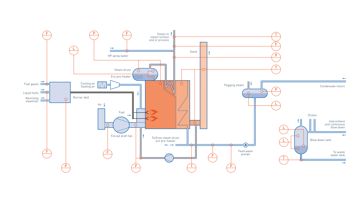 Industrial boiler with forced draft fan in industrial power plant ...