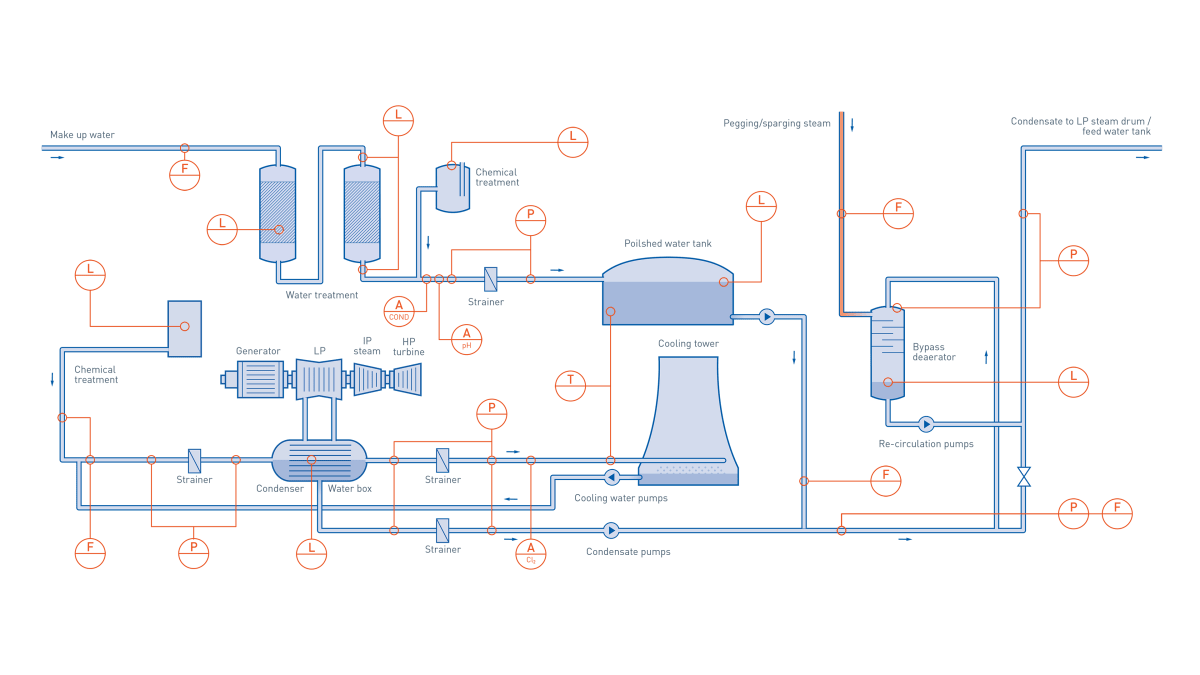 Balance of plant in combined cycle power plant Combined cycle power ...