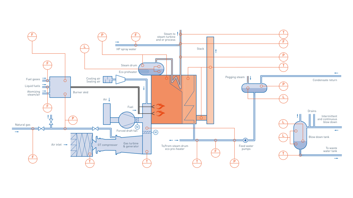Cogeneration in industrial power plant Industrial | KROHNE Australia