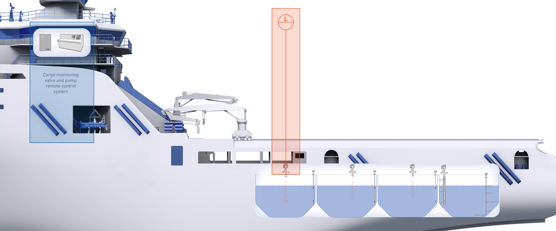 Cargo Monitoring System Onboard A Supply Ship Krohne Japan