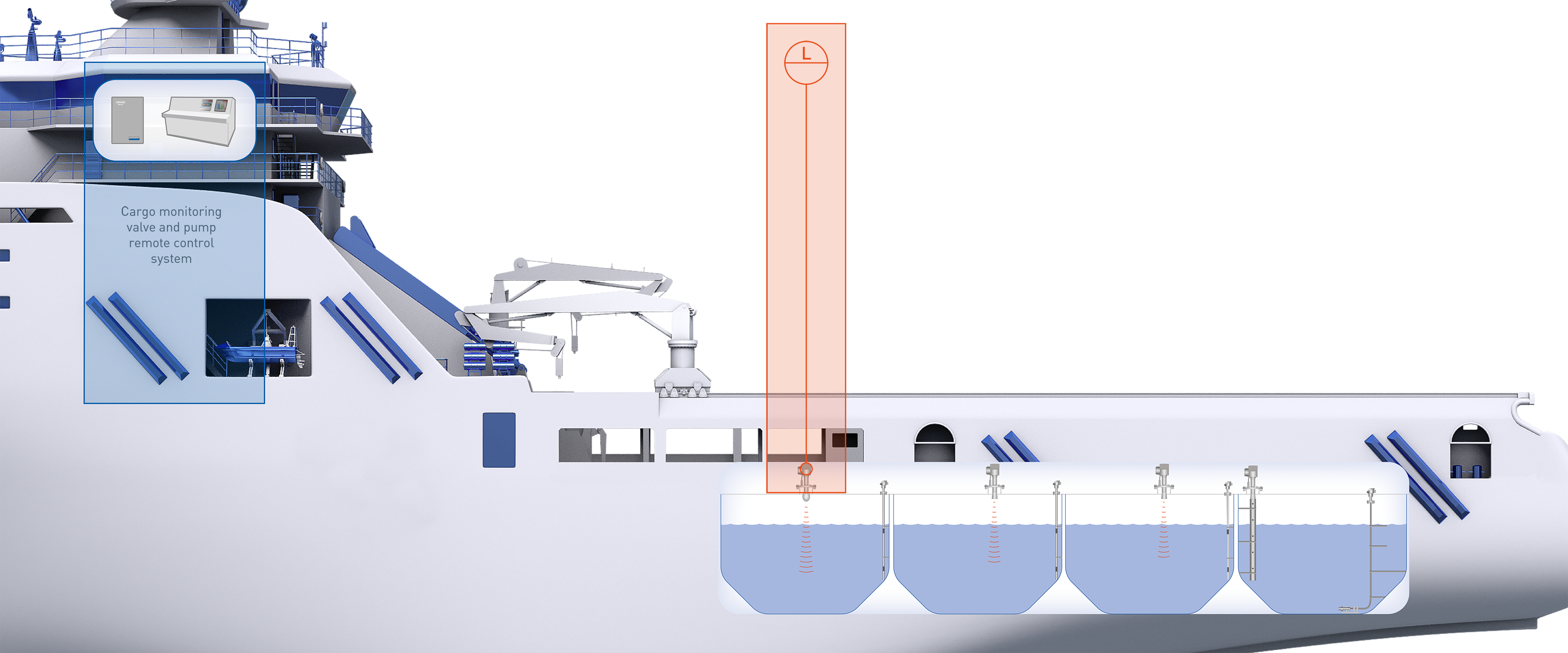 Cargo monitoring system onboard a supply ship | KROHNE Peru
