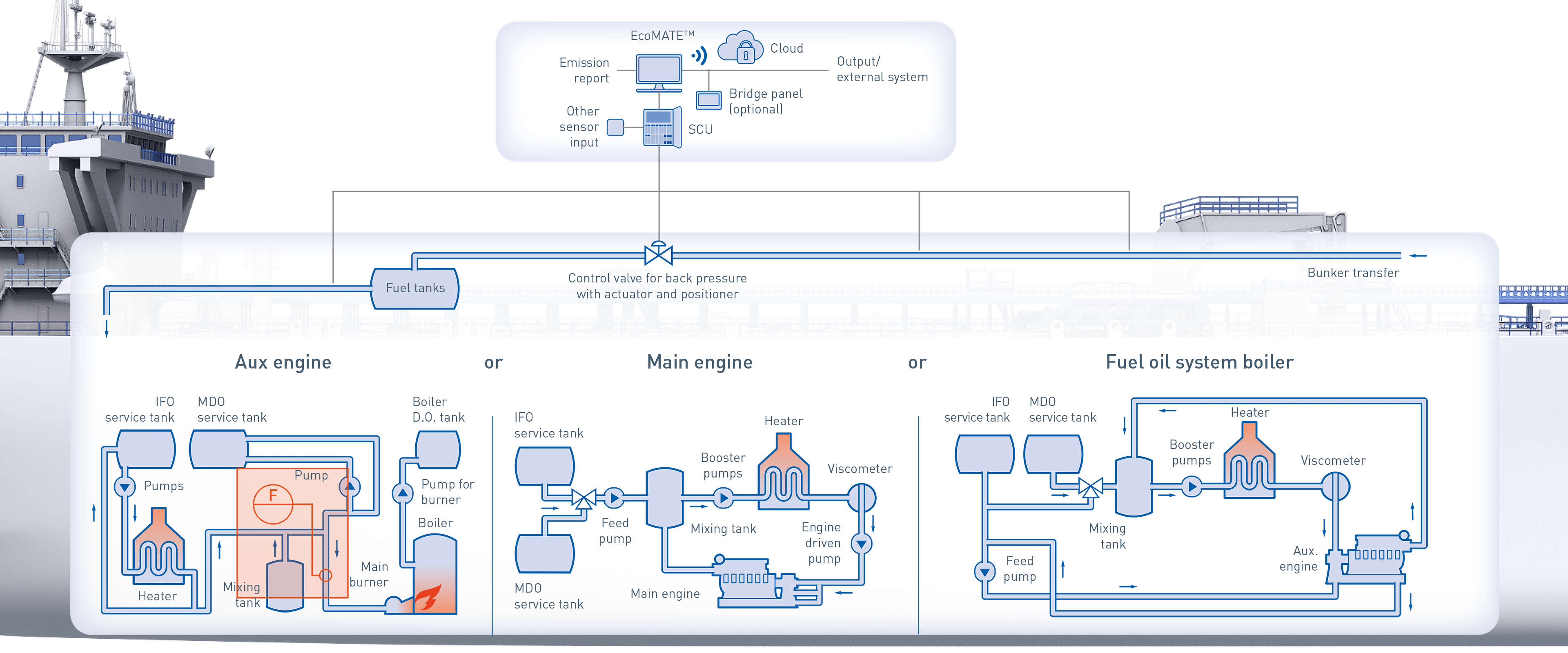 Fuel consumption and bunker monitoring onboard a tanker | KROHNE Brazil