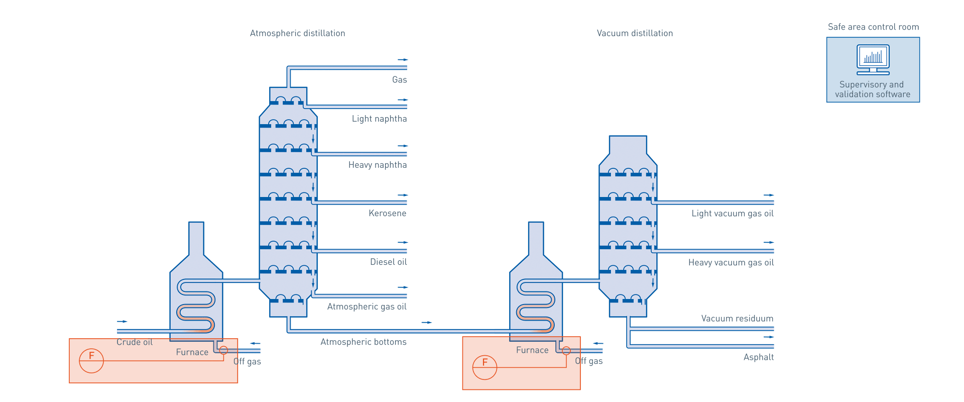 Distillation in the oil & gas industry | KROHNE Indonesia