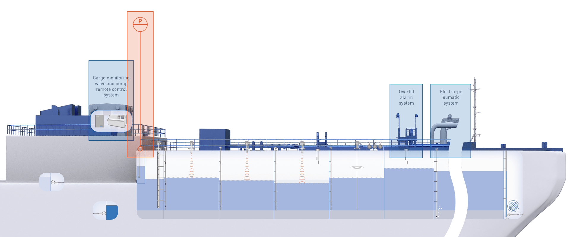 Cargo monitoring system onboard a barge | KROHNE Brazil